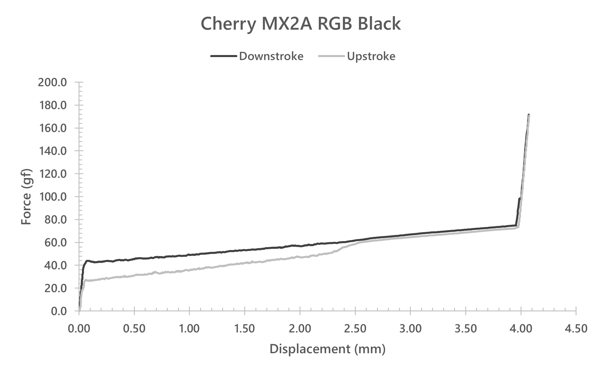 A Better Beginner’s Guide to Force Curves — ThereminGoat's Switches
