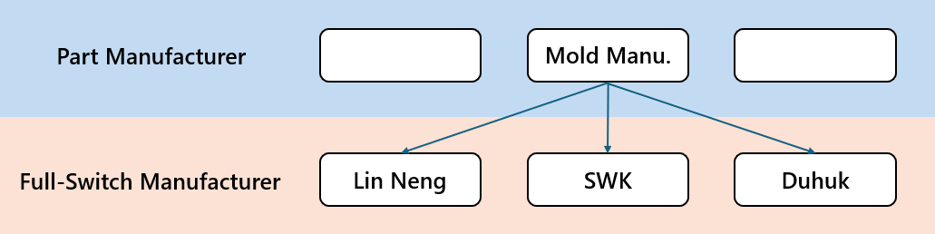 SWK Ripple Switch Review — ThereminGoat's Switches
