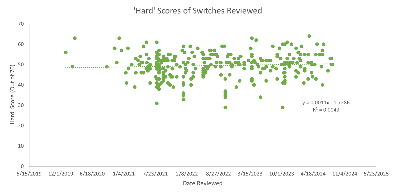 A Scorecard Time Change — ThereminGoat's Switches
