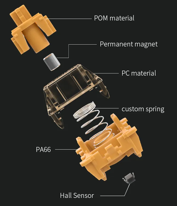 Gateron G Pro 3.0 Yellow Switch Review — ThereminGoat's Switches