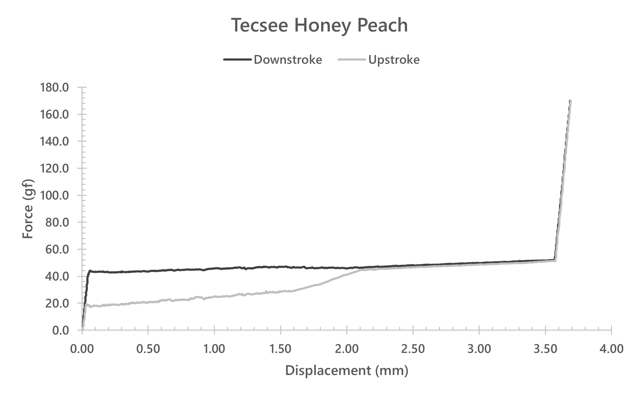 Tecsee Honey Peach Switch Review — ThereminGoat's Switches
