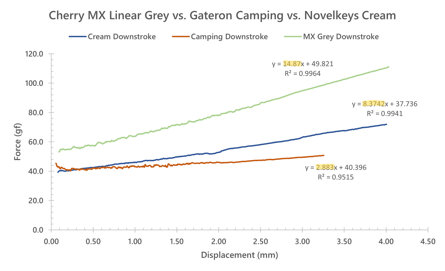 A Better Beginner’s Guide to Force Curves — ThereminGoat's Switches