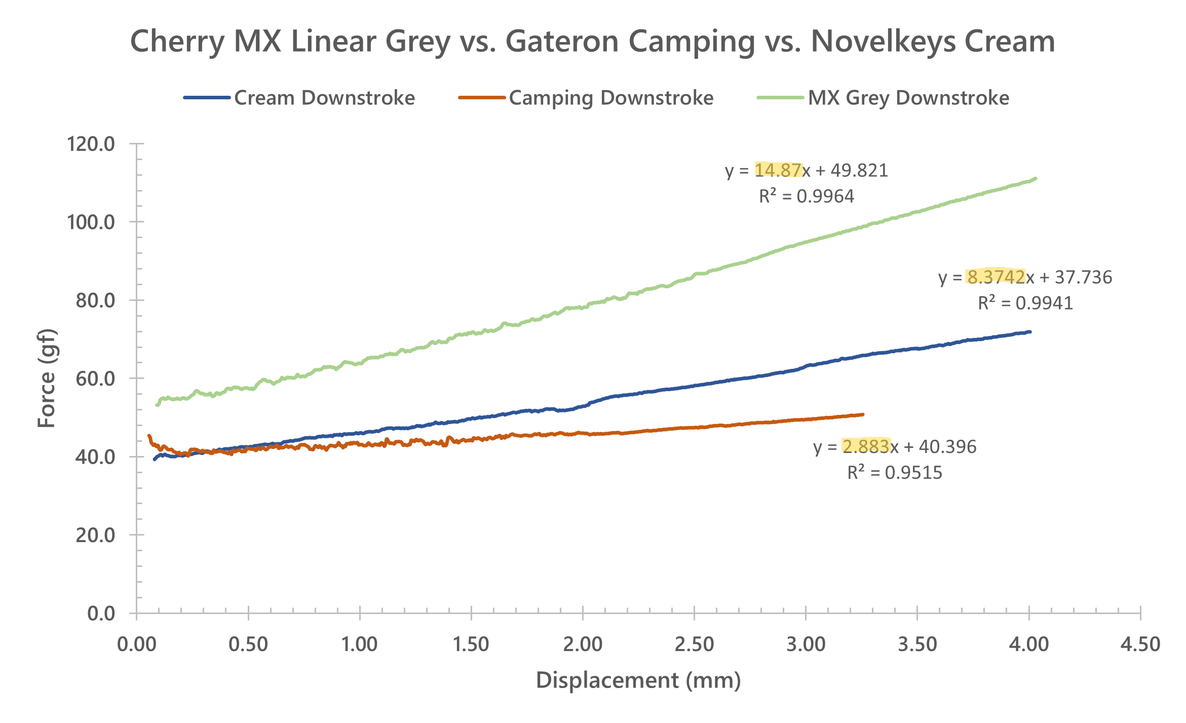 A Better Beginner’s Guide to Force Curves — ThereminGoat's Switches
