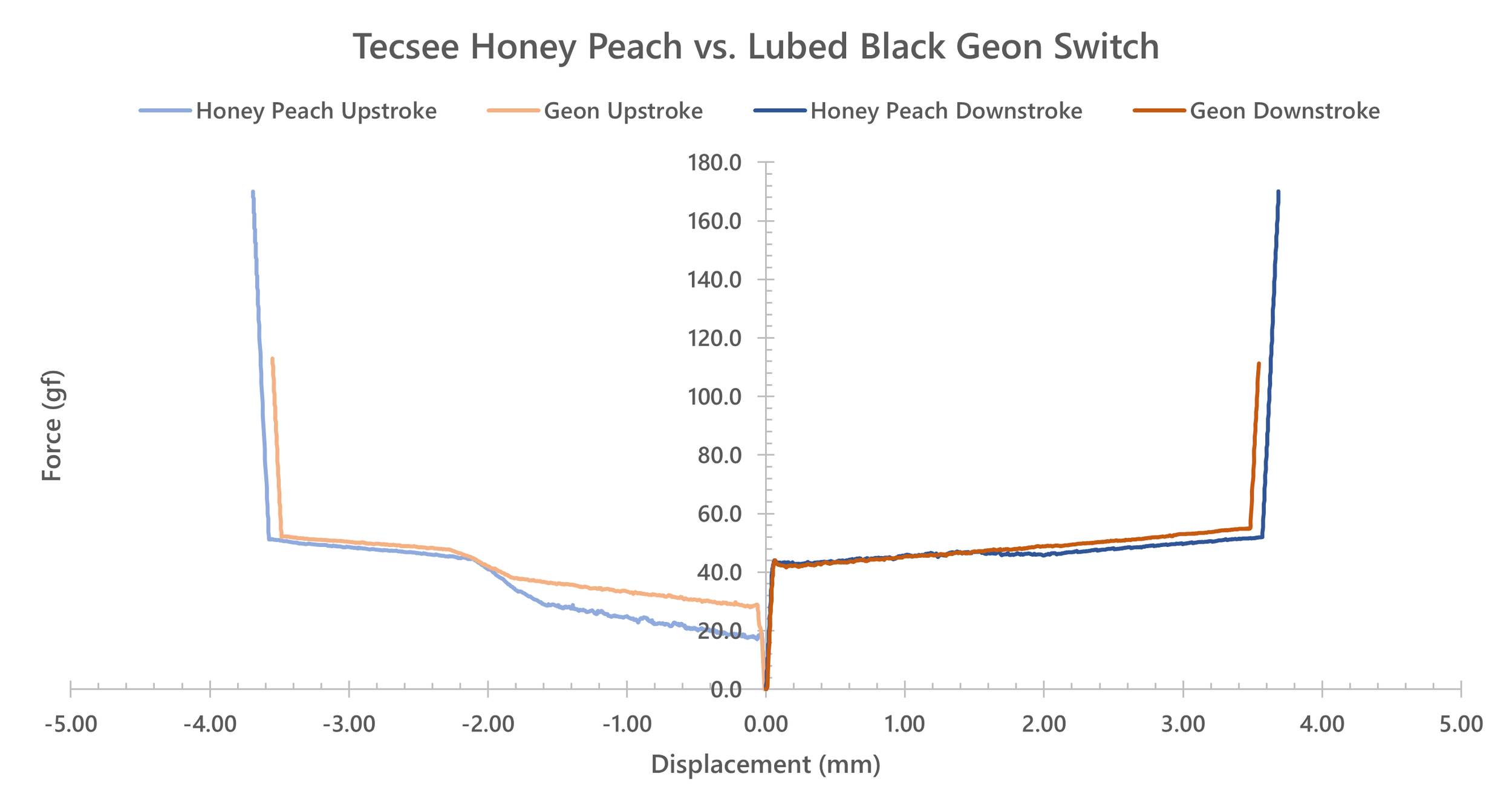 On Differences In Linear Switches — ThereminGoat's Switches