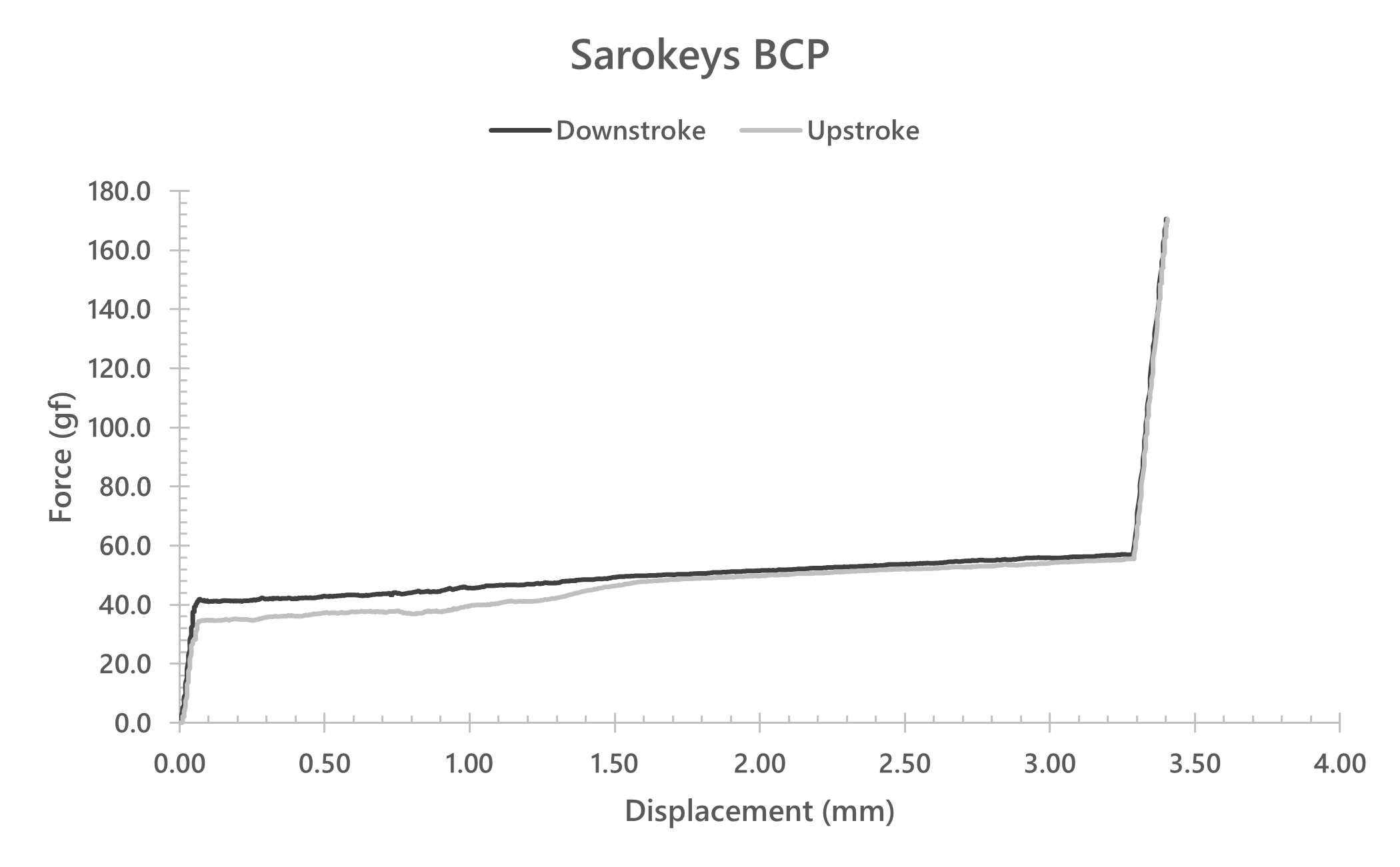 Sarokeys BCP Switch Review — ThereminGoat's Switches