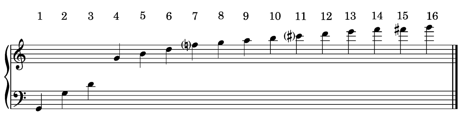 Harmonic Series - Timbre — Richard Bruner Music