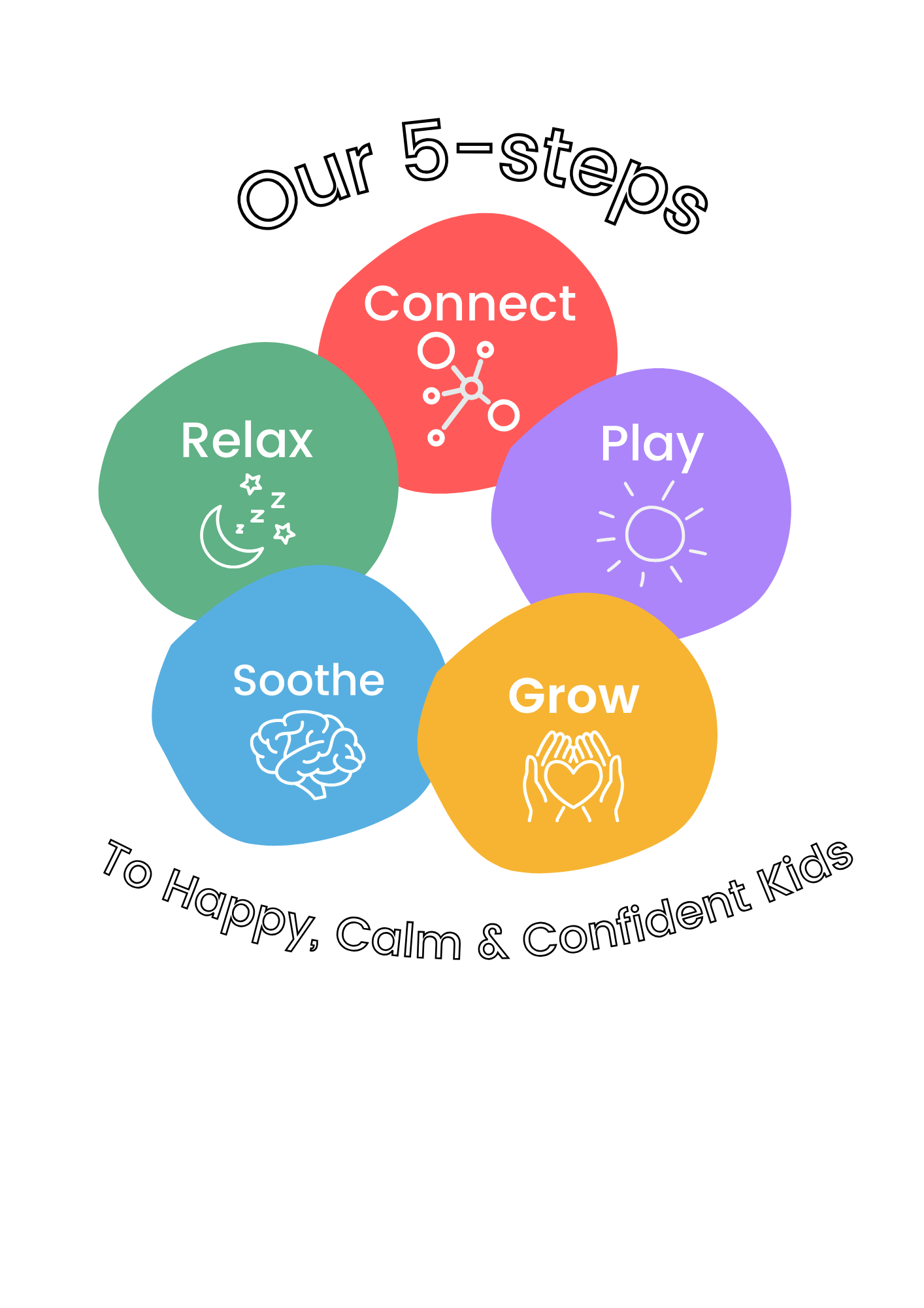 Happy Schools Programme — The Happy Human Project