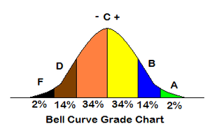The 1L Curve in Law School: what is it and how to beat it — ESPERANZA ...
