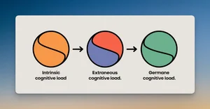 Cognitive Load: Rethinking Human-AI Synergy in the Age of AI ...