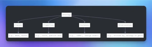 Ontologies 101: How They Power AI and Organize Our Digital World — Shep ...