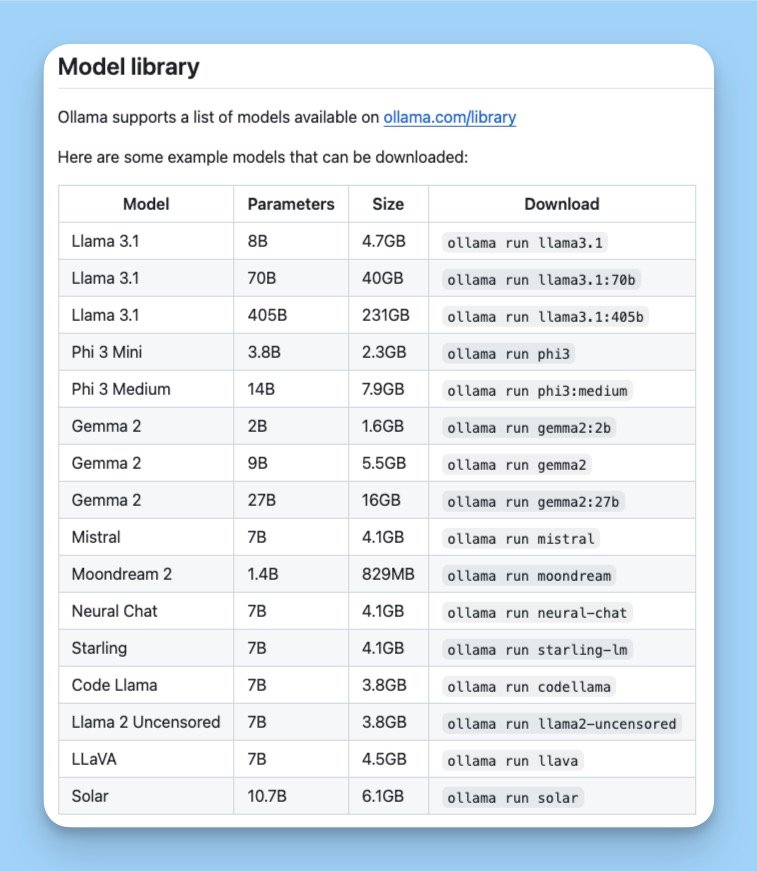 Intro to Ollama: Full Guide to Local AI on Your Computer — Shep Bryan