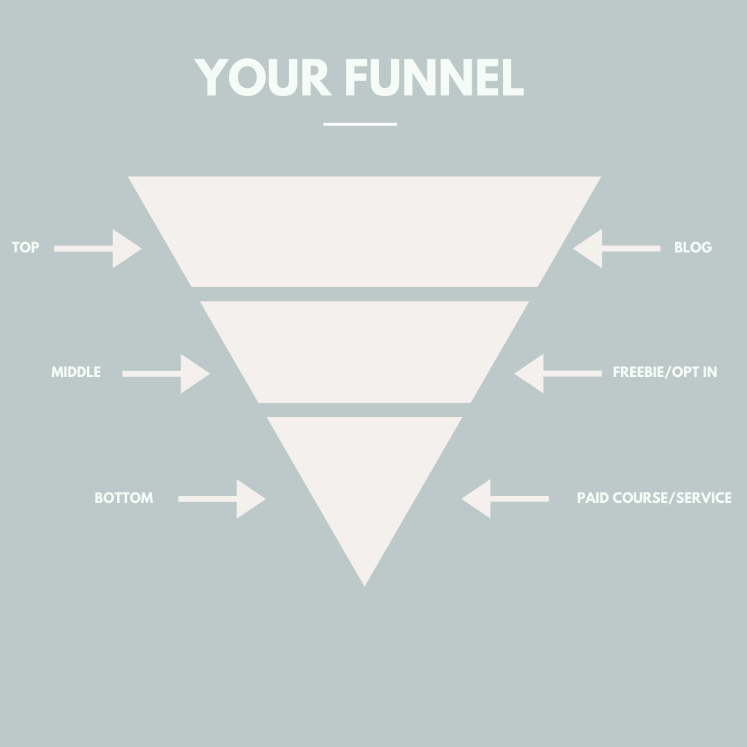 How to Run a Pinterest Pin Ad Campaign - A Beginners Guide — Pinterest ...