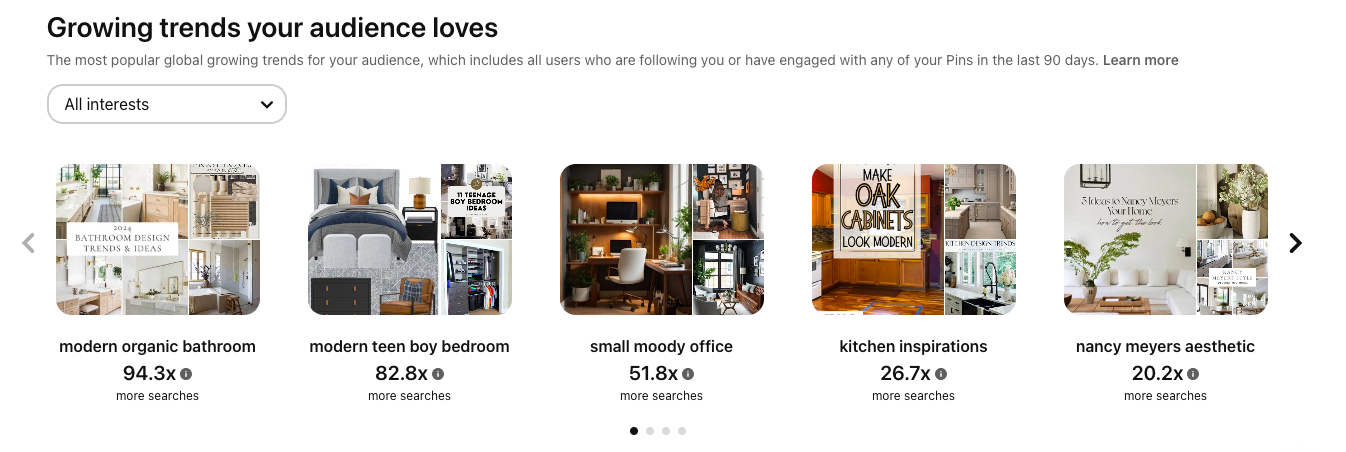 The Best Trick for Finding New Content Topics: The Pinterest Trends ...