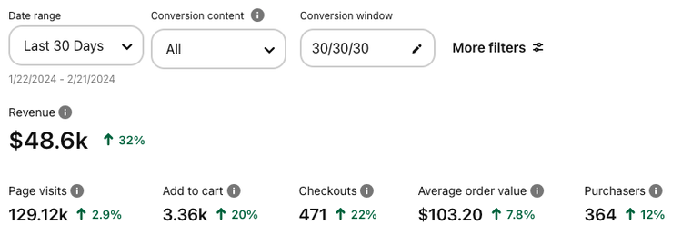Pinterest Analytics - What Metrics Matter When Measuring Success ...