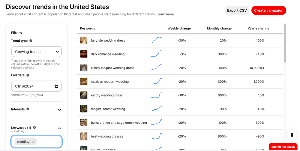 The Best Trick for Finding New Content Topics: The Pinterest Trends ...