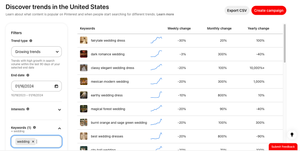 The Best Trick for Finding New Content Topics: The Pinterest Trends ...