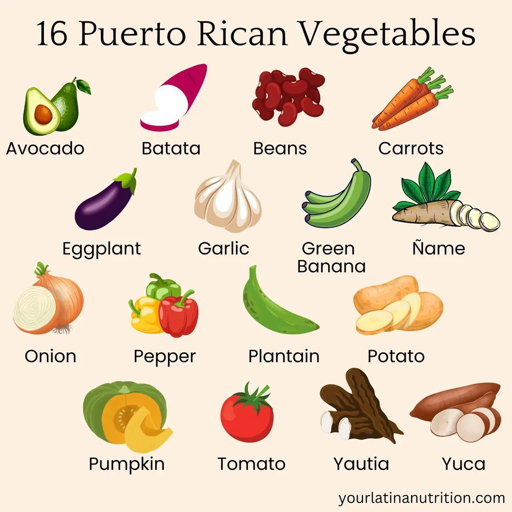 Puerto Rican Vegetables: A Complete Nutrition Guide — Your Latina Nutrition