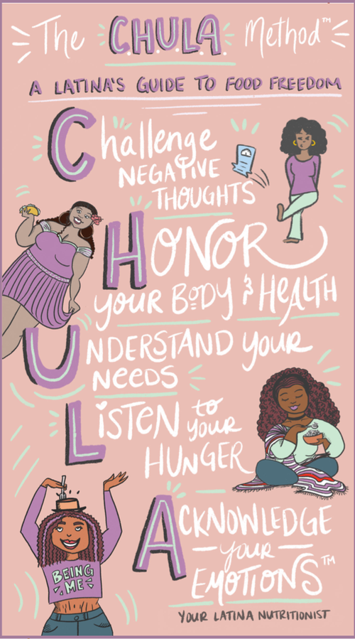 C.H.U.L.A. Method Breakdown: Understand Your Needs — Your Latina Nutrition