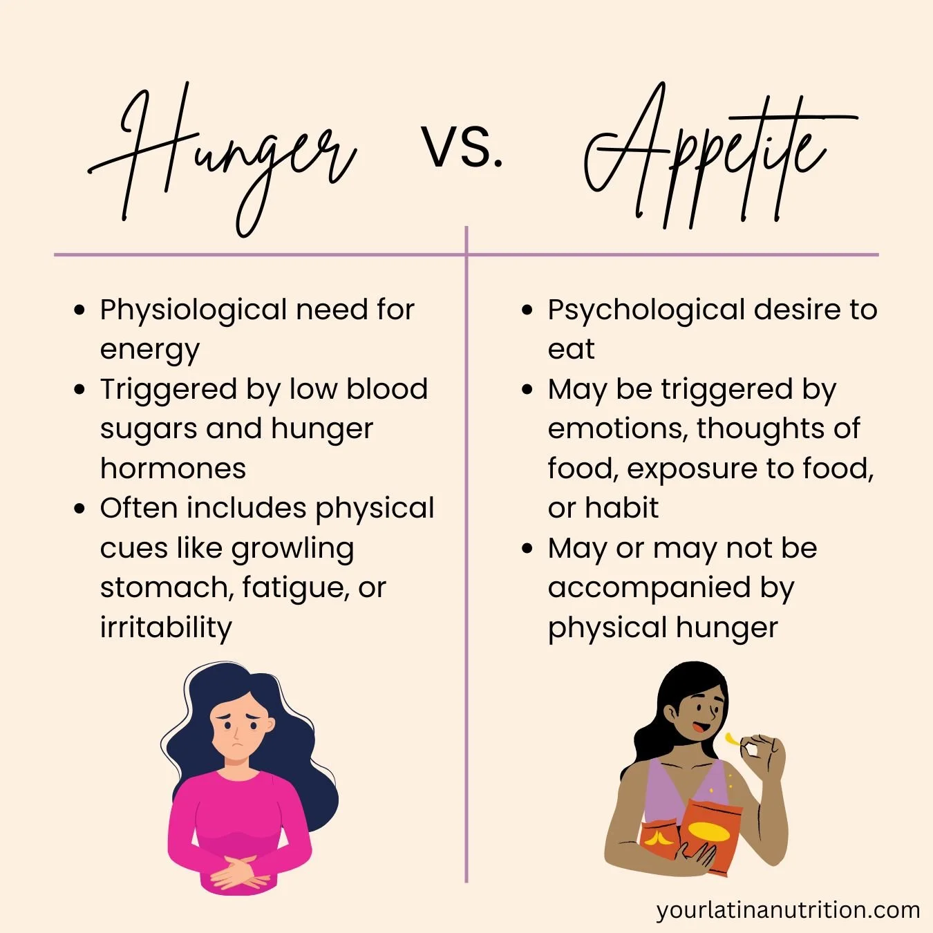What's the Difference Between Hunger and Appetite? — Your Latina Nutrition