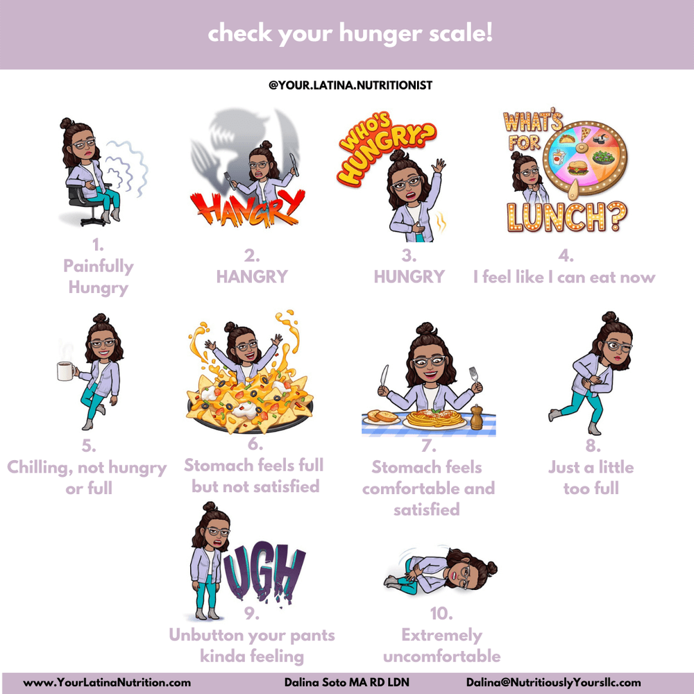 How to use the hunger fullness scale for intuitive eating — Your Latina ...