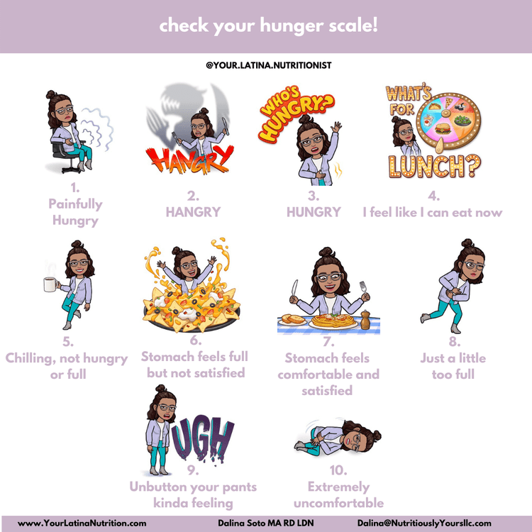 How to use the hunger fullness scale for intuitive eating — Your Latina ...