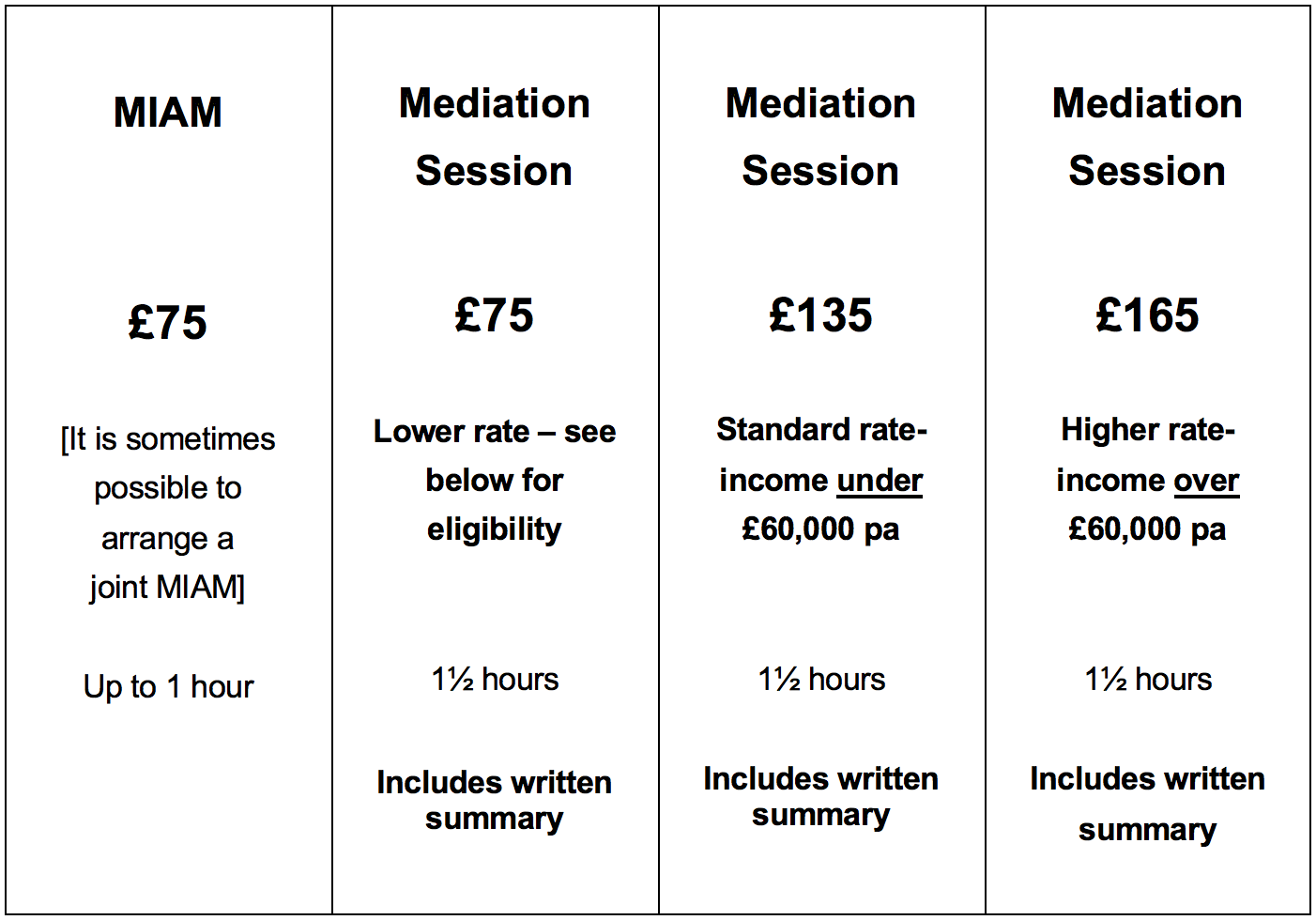 Costs — Divorce and Separation Centre
