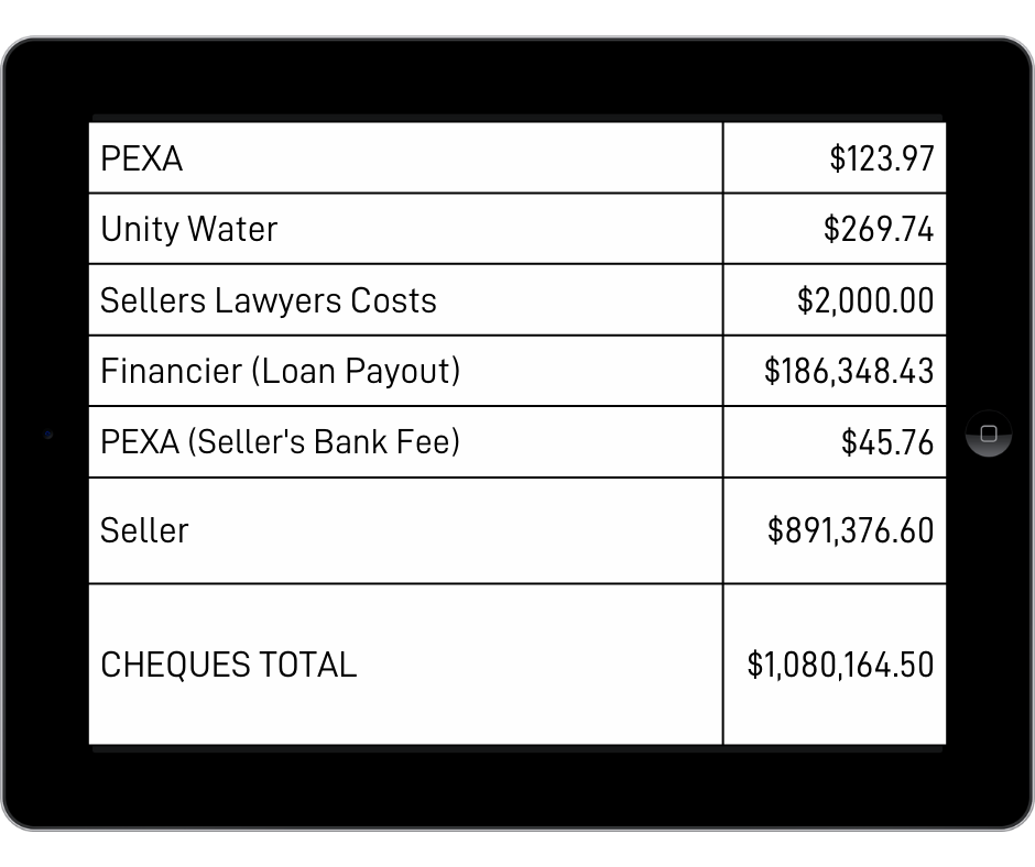 Guide To Settlements in Queensland Conveyancing — Bradley & Bray