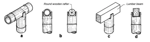 Bamboo Joints and Joinery Techniques