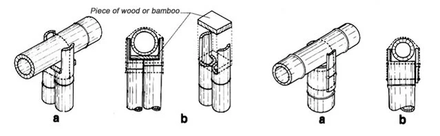Bamboo Joints and Joinery Techniques — Guadua Bamboo