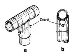 Bamboo Joints and Joinery Techniques — Guadua Bamboo