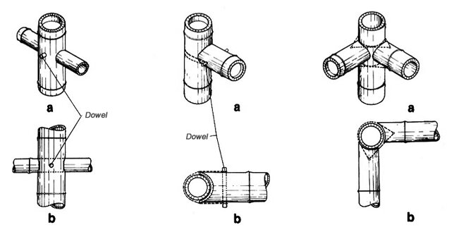 Bamboo Joints and Joinery Techniques — Guadua Bamboo