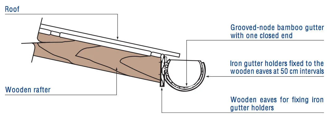 How to Make Bamboo Rain Gutters — Guadua Bamboo