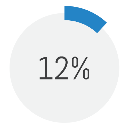 Tracking Progress — RVAgreen 2050 Tracking Progress — RVAgreen 2050