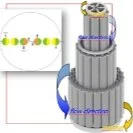 ZELIX Basics — Pantreon GmbH