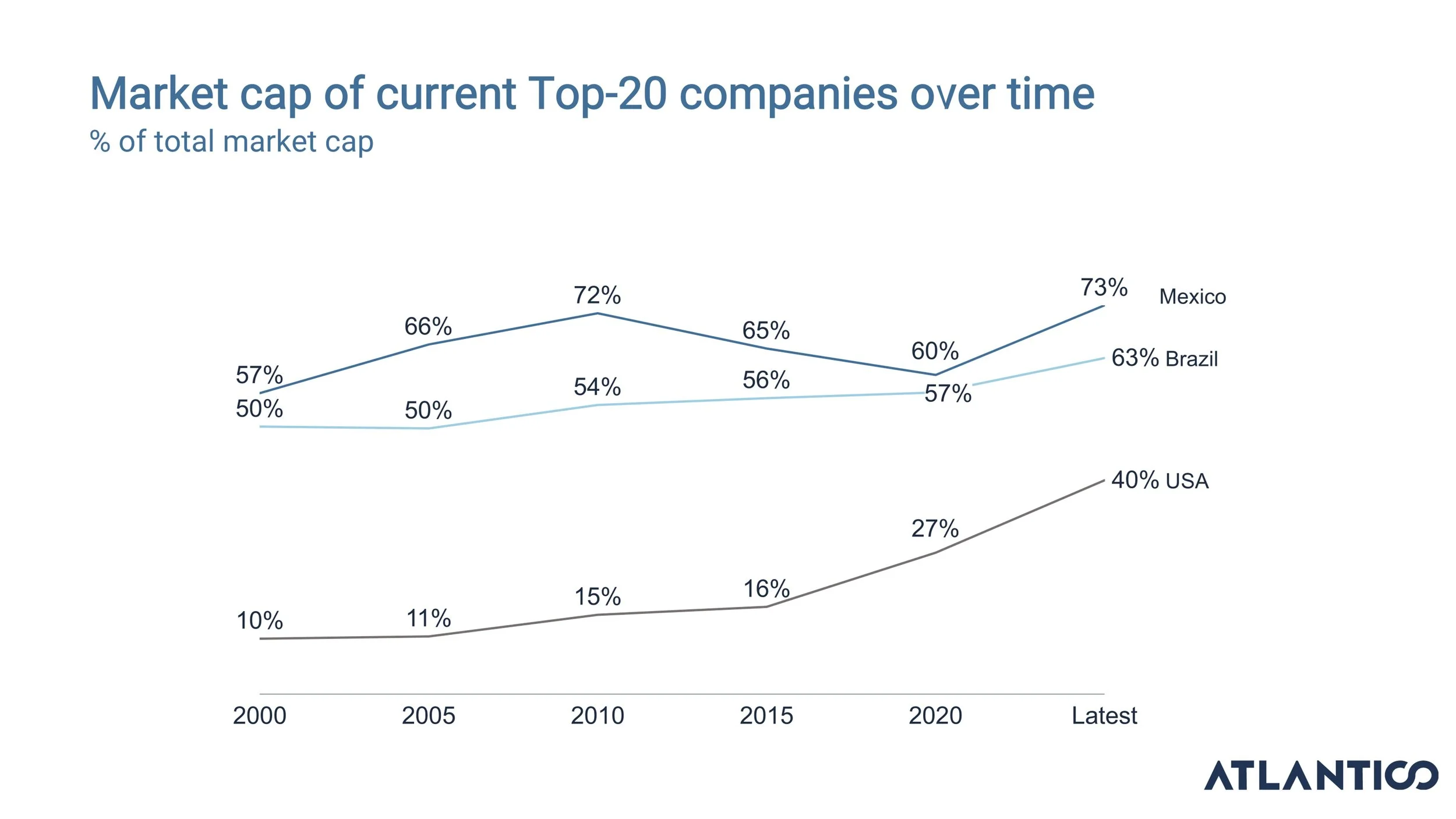The 2024 Latin America Digital Transformation Report — Atlantico