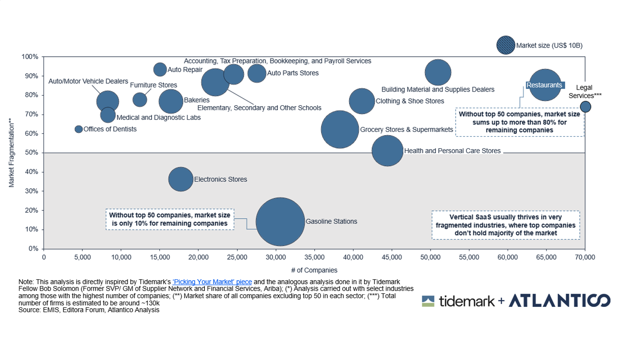 The 2023 Latin America Digital Transformation Report — Atlantico