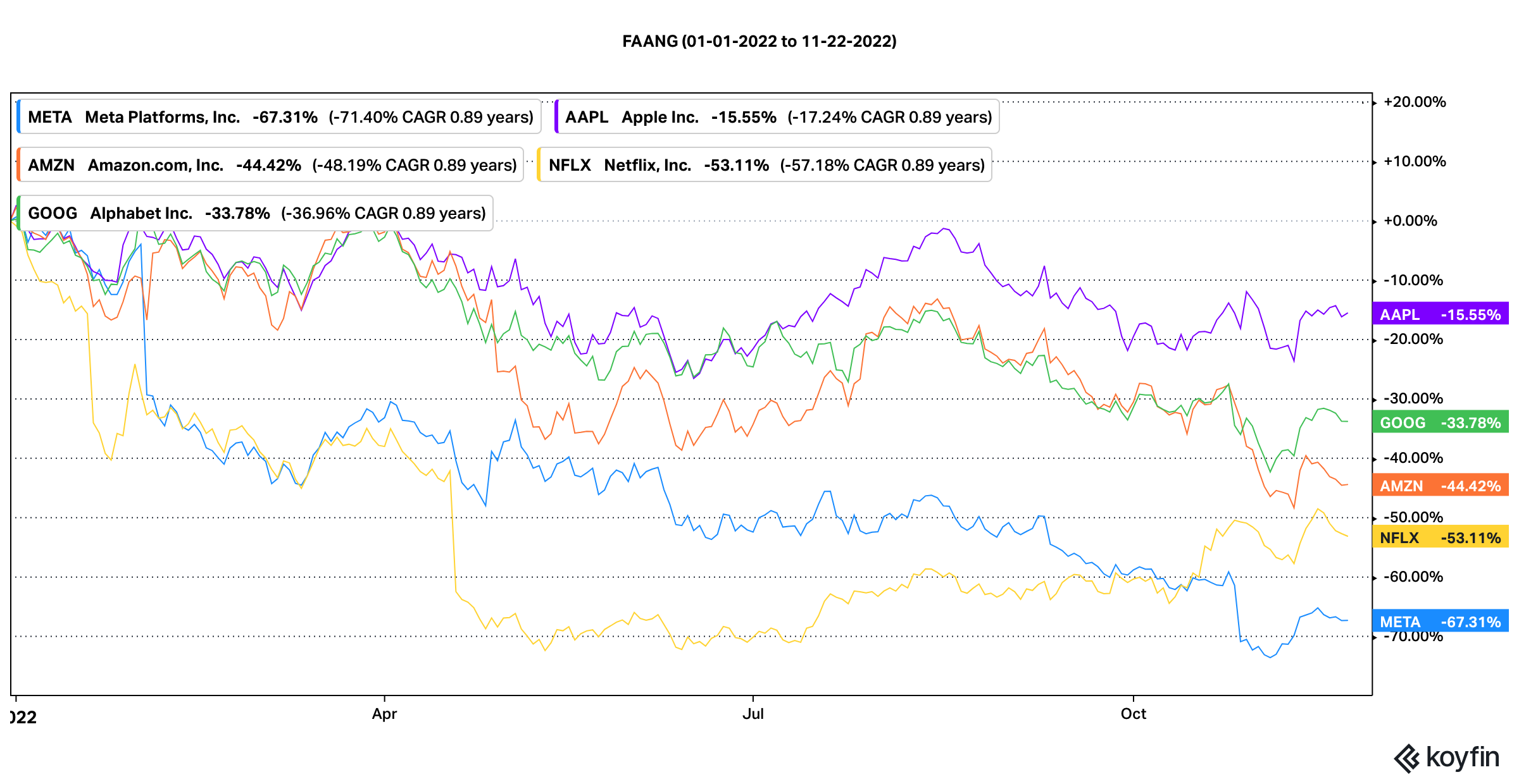 Market Commentary: Slow and Steady Wins the Race … AGAIN? | Divergent ...