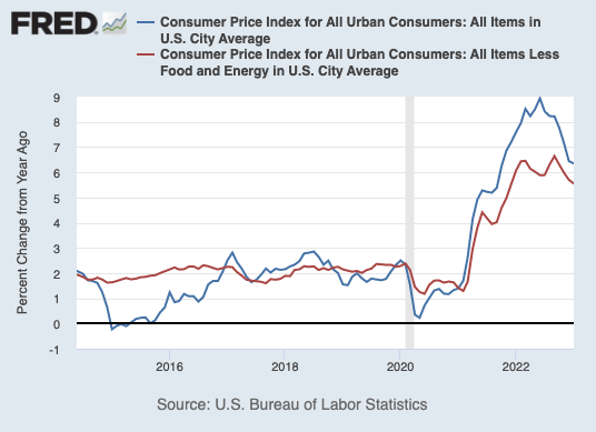 Market Commentary: The Tale of The Tape | Divergent Planning