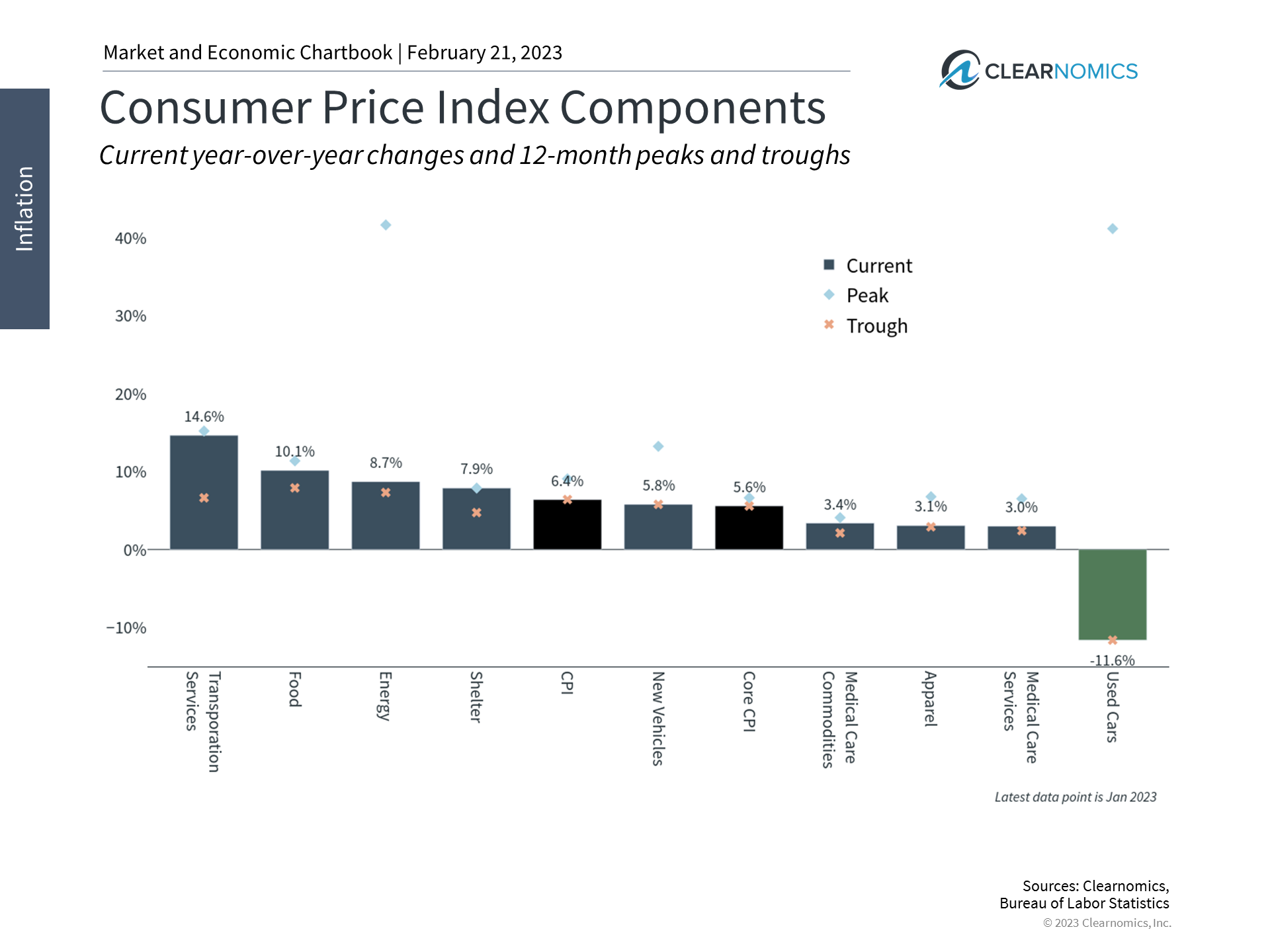 Market Commentary: The Tale of The Tape | Divergent Planning