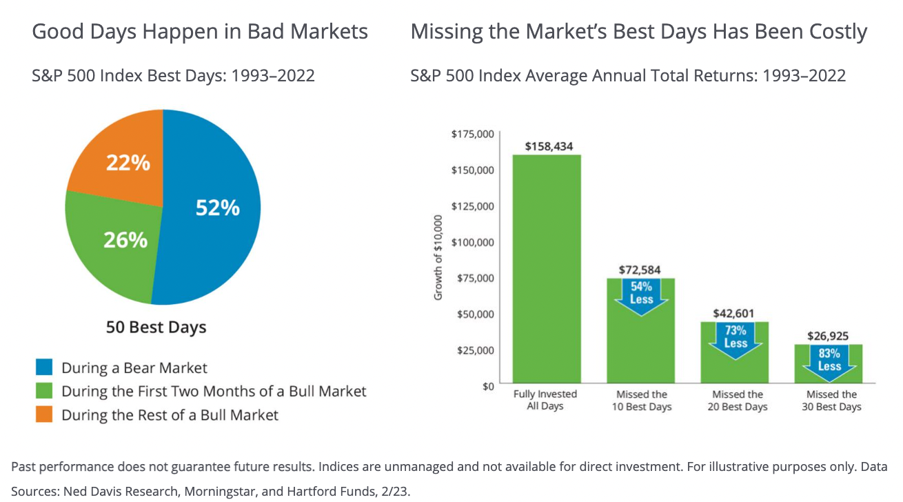Market Commentary: 60/40—Rising Again? | Divergent Planning