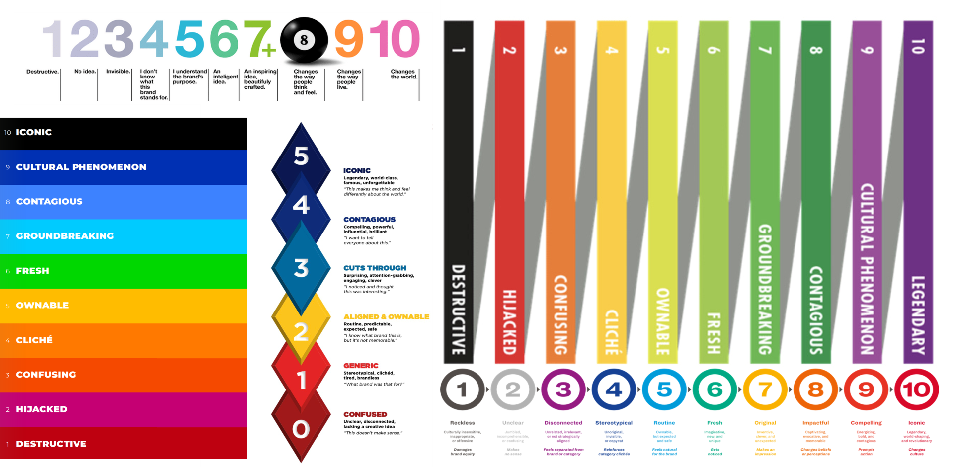 The Creative Ladder in 2025: A Decade of Driving Creative Effectiveness ...