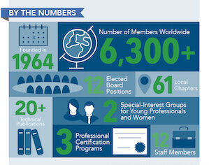 ASPE - Charlotte Chapter