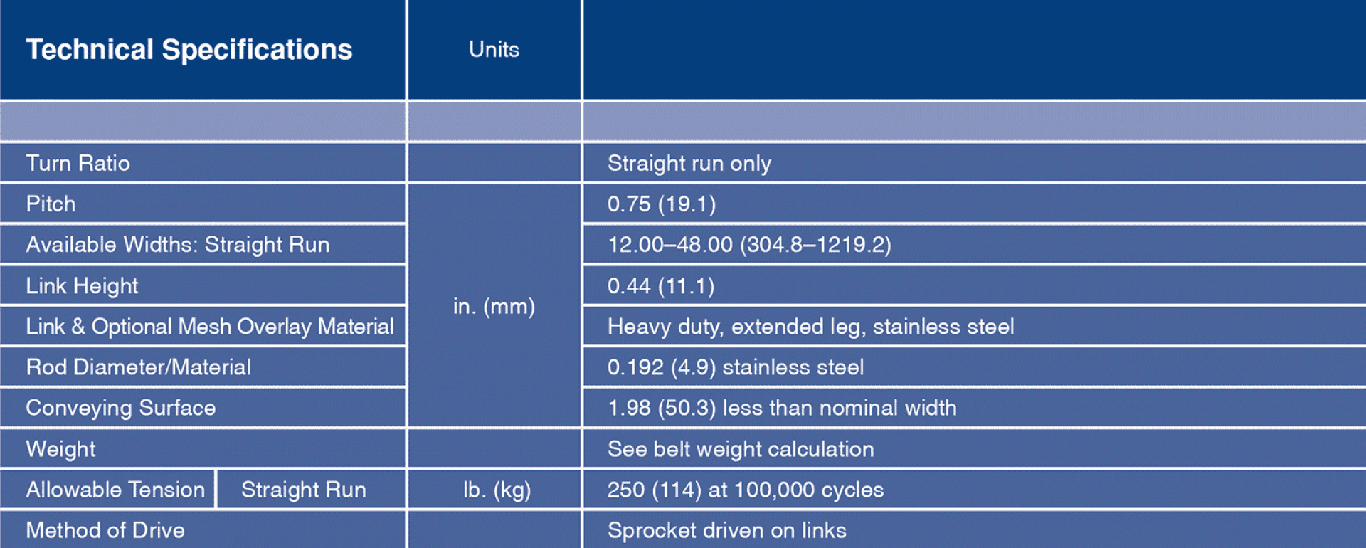 High Density Mesh | Ashworth Conveyor Belts