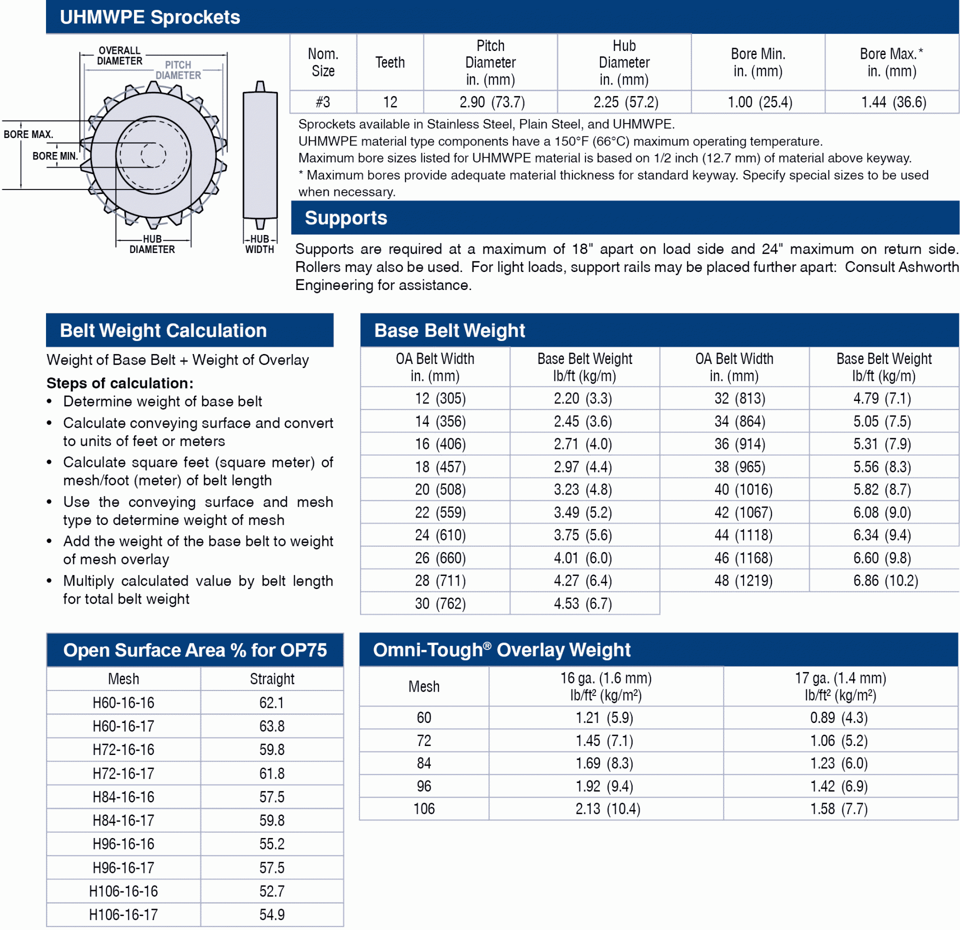 High Density Mesh | Ashworth Conveyor Belts