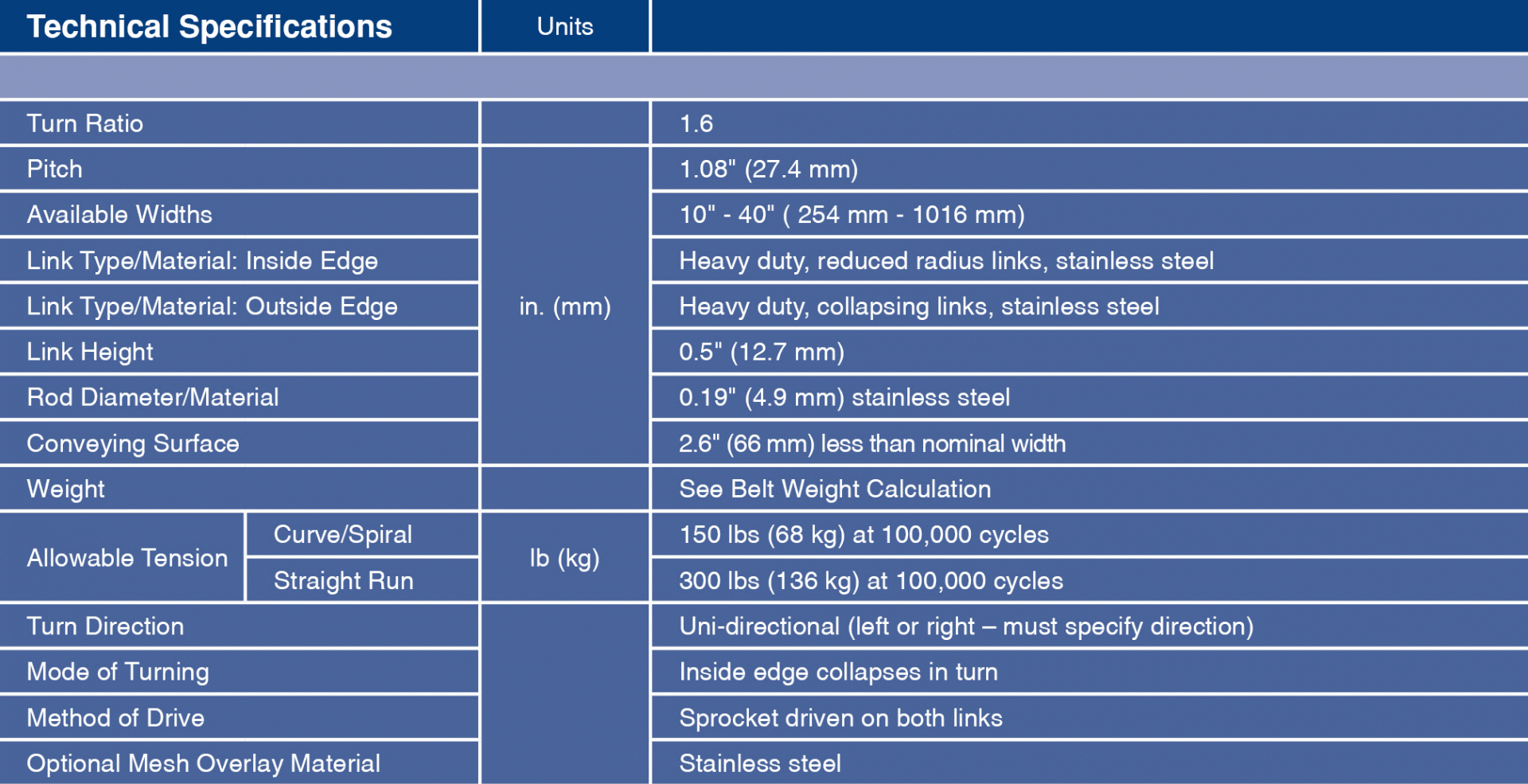 Reduced Radius Omni-Grid® | Ashworth Conveyor Belts