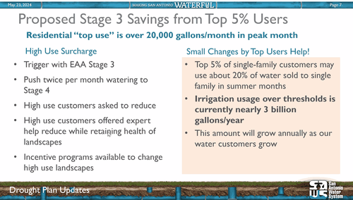 2024 San Antonio Water Restrictions Updates by SAWS