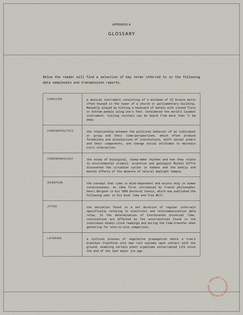 Glossary Example Format