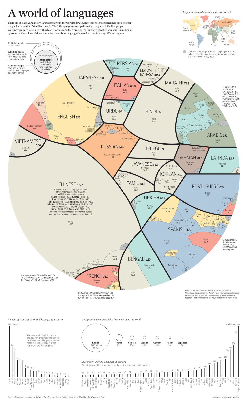 Depicting World Languages — Wordorigins.org