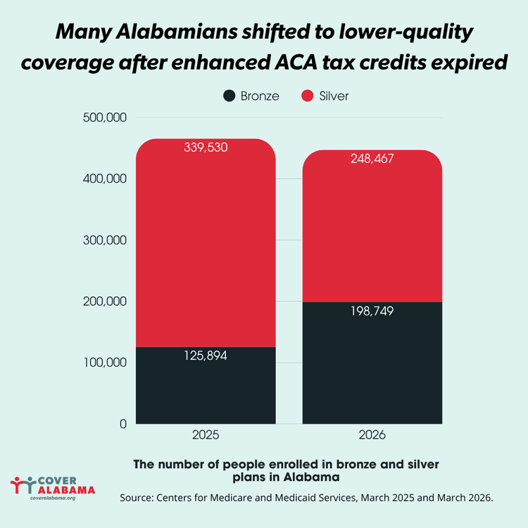 Shifts in Open Enrollment for 2026 — Cover Alabama Coalition