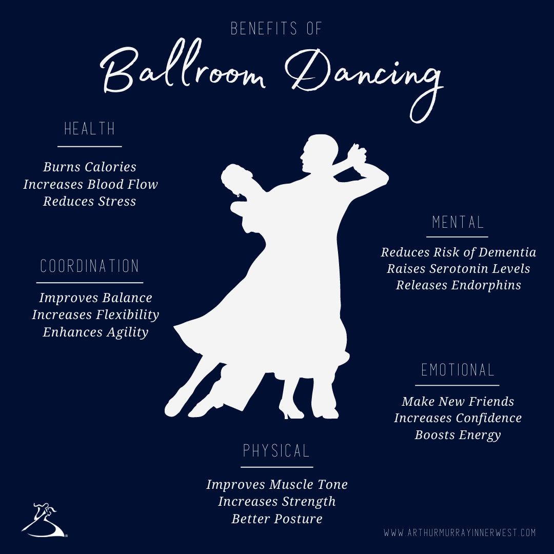 Beginners Dance Classes/ Lessons - Arthur Murray Inner West — Arthur ...